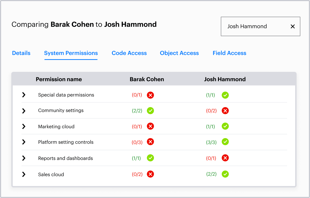 DSPM Buyer's Guide: How to Choose a DSPM Solution